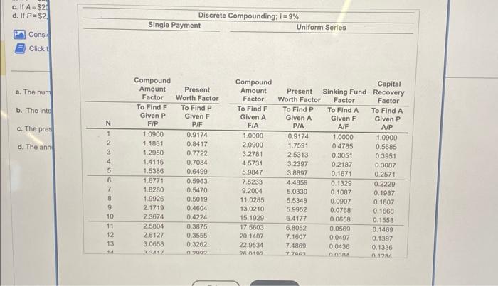 Solved Interest =%/ yearThe cash-flow diagram is provided. | Chegg.com