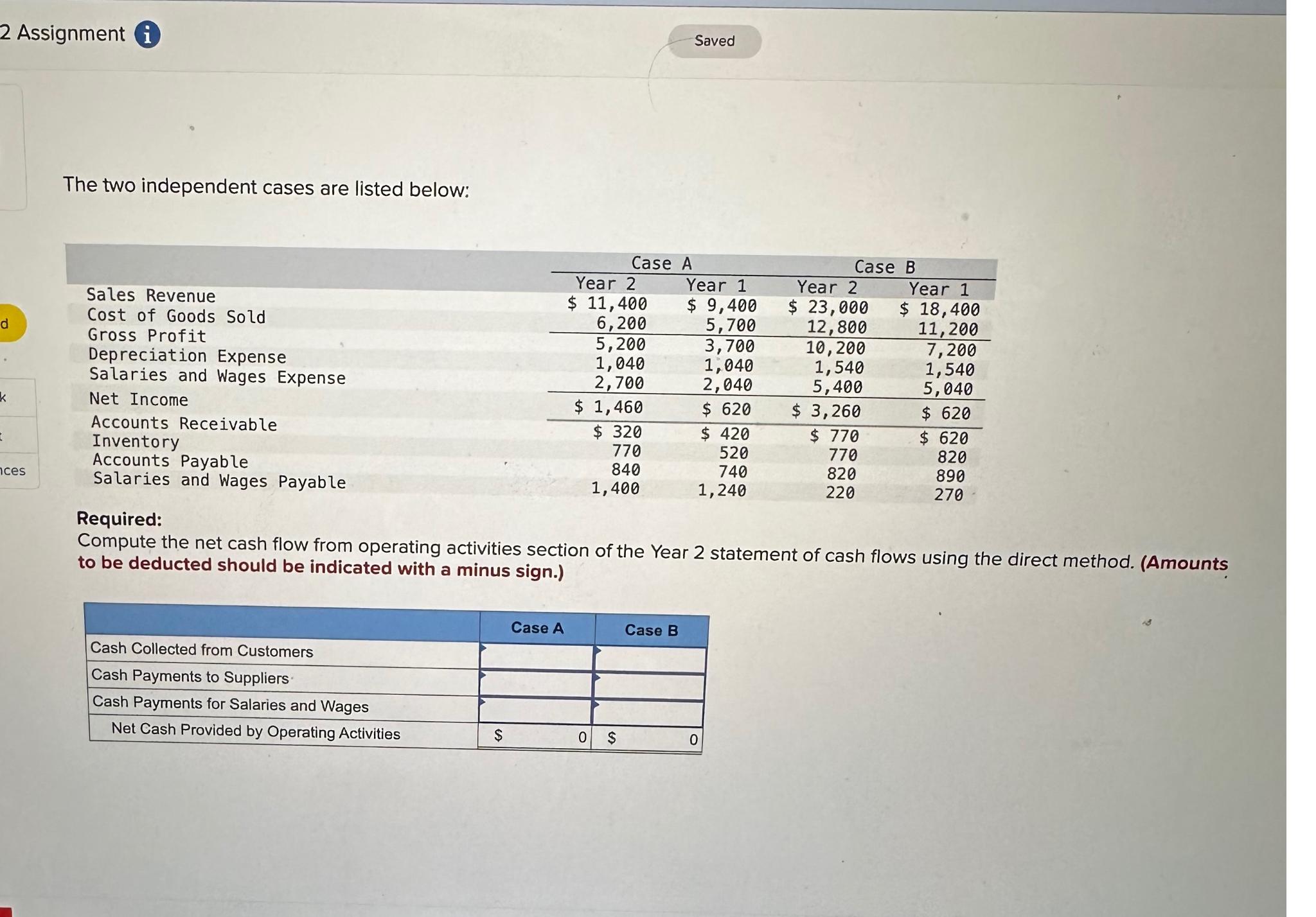 Solved 2 ﻿Assignment iThe two independent cases are listed | Chegg.com