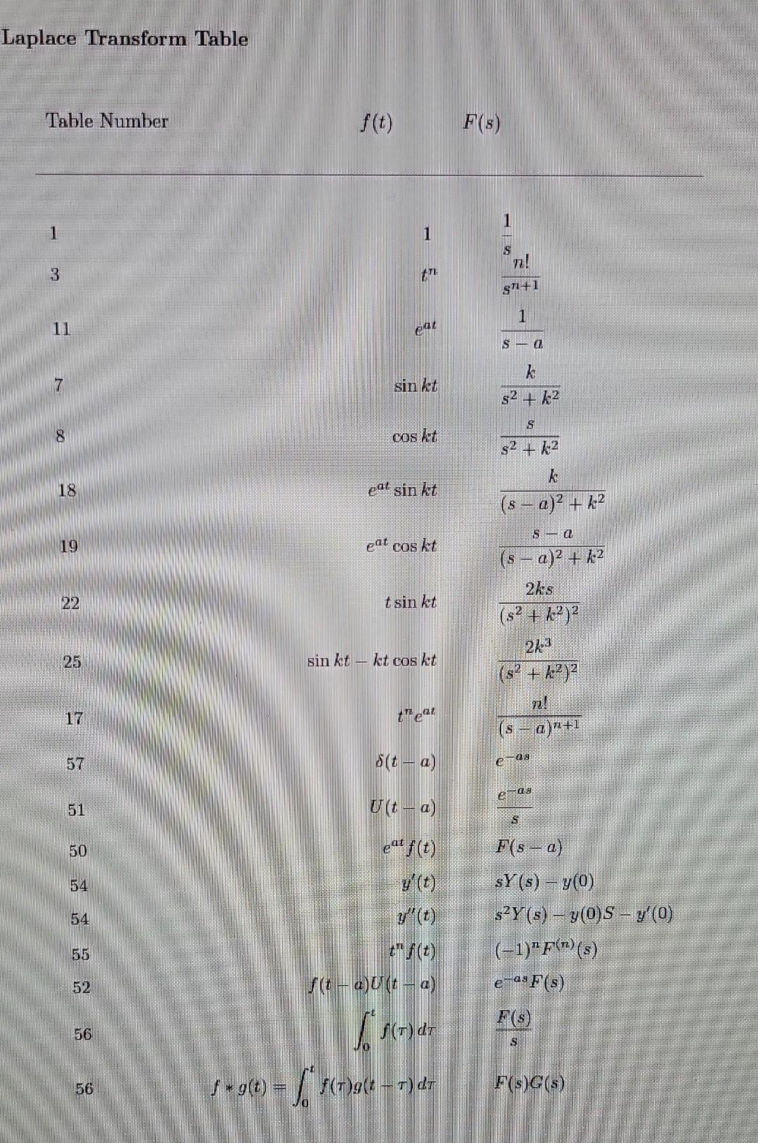 Solved 2 Solve The Initial Value Problem