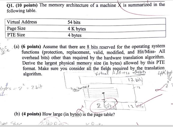 Solved Q1. (10 points) The memory architecture of a machine | Chegg.com Solved Q1. (10 points) The memory architecture of a machine | Chegg.com