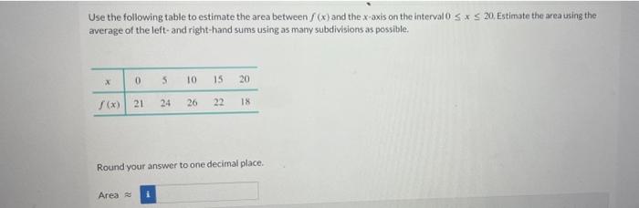 Solved Use the following table to estimate the area between | Chegg.com