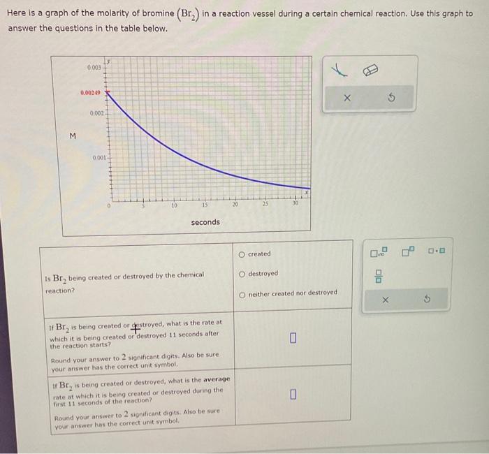 Solved Here is a graph of the molarity of bromine (Br2) in a | Chegg.com