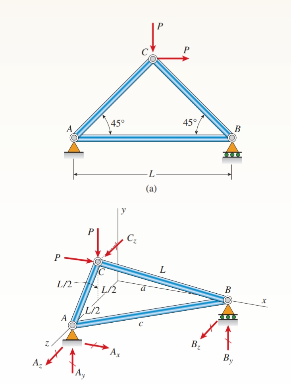 Solved 2.2-14 ﻿The three-bar truss ABC shown in the figure | Chegg.com