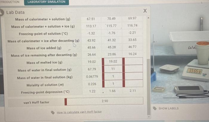 Solved CHEMISTRY. DETERMINE VANT HOFF INTRODUCTION | Chegg.com