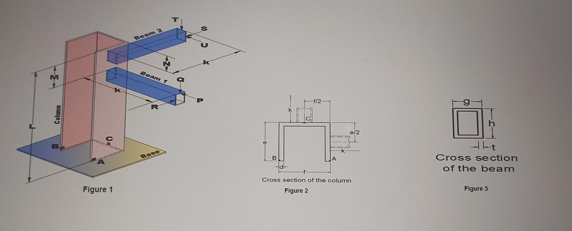 Solved A column structure made with a uniform cross-section | Chegg.com