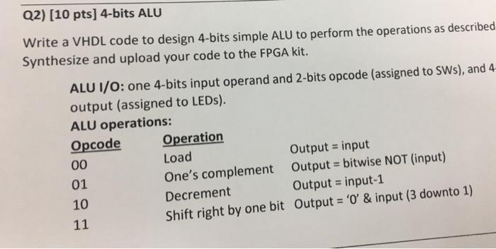 Solved Q2) (10 pts] 4-bits ALU Write a VHDL code to design | Chegg.com