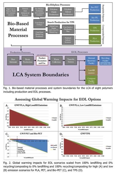 (Score: 20 marks) 8. How will you interpret the LCA | Chegg.com