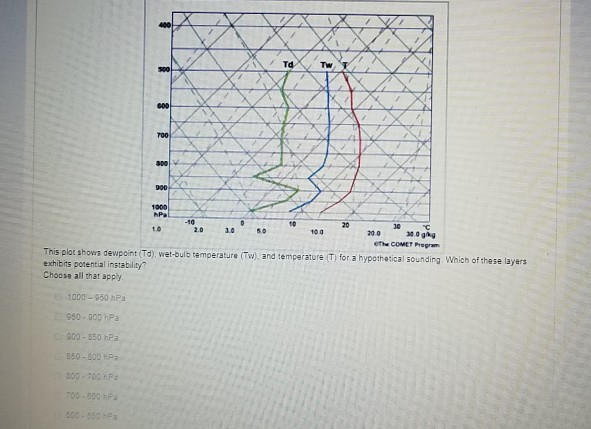 Solved 400 Td TW 600 700 800 900 1000 hPa -10 10 20 30 2.0 | Chegg.com