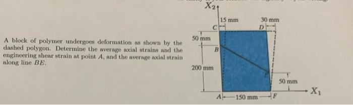 Solved A block of polymer undergoes deformation as shown by | Chegg.com