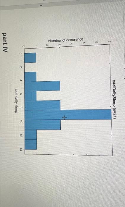 Solved Analysis Document your observations in a separate | Chegg.com