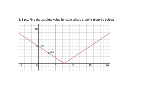 Solved 3. 3 pts. Find the absolute value function whose | Chegg.com