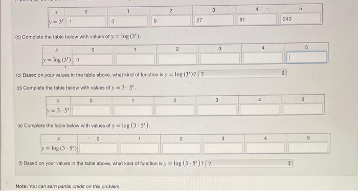 Solved (b) Complete the table below with values of | Chegg.com