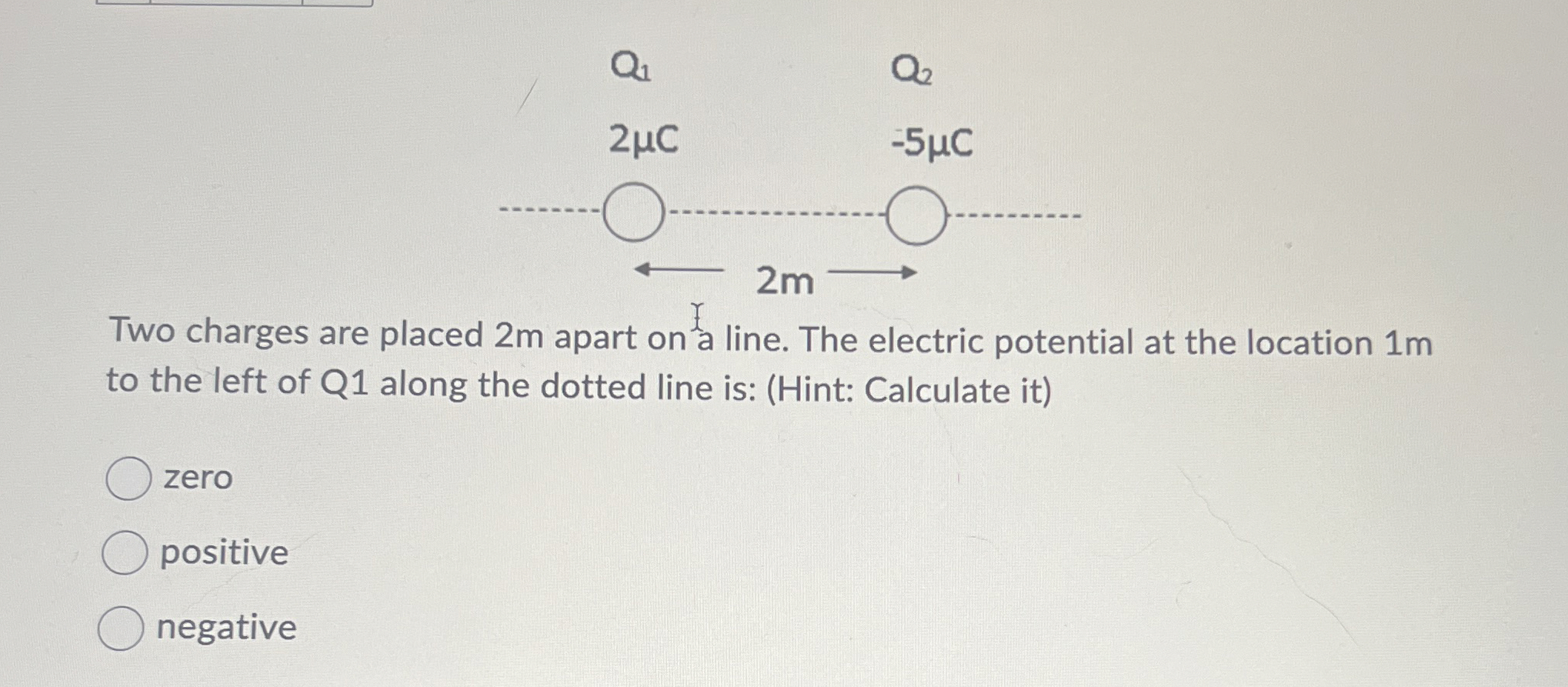 Solved Two charges are placed 2m ﻿apart on a line. The | Chegg.com