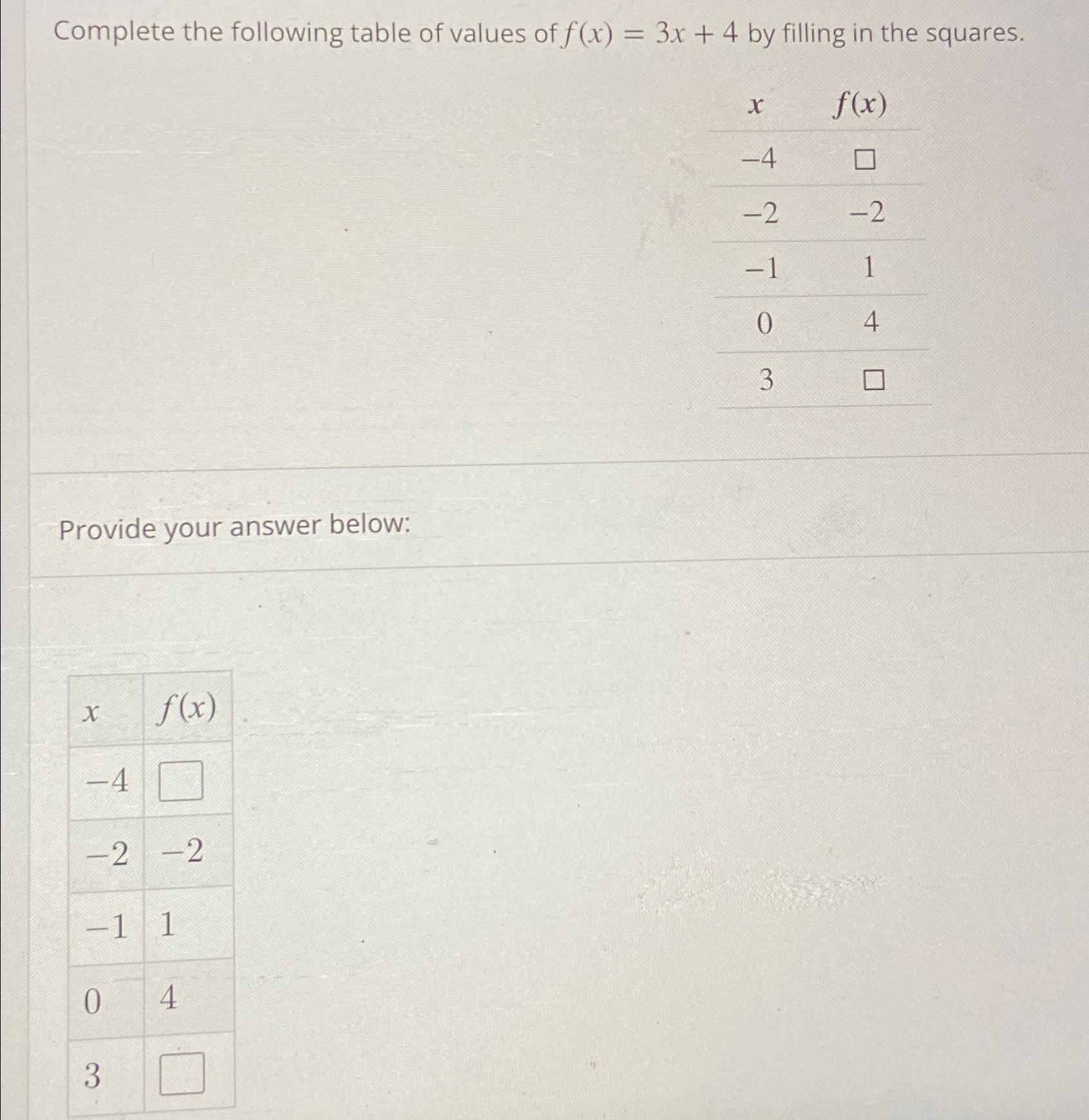 Solved Complete the following table of values of f(x)=3x+4 | Chegg.com