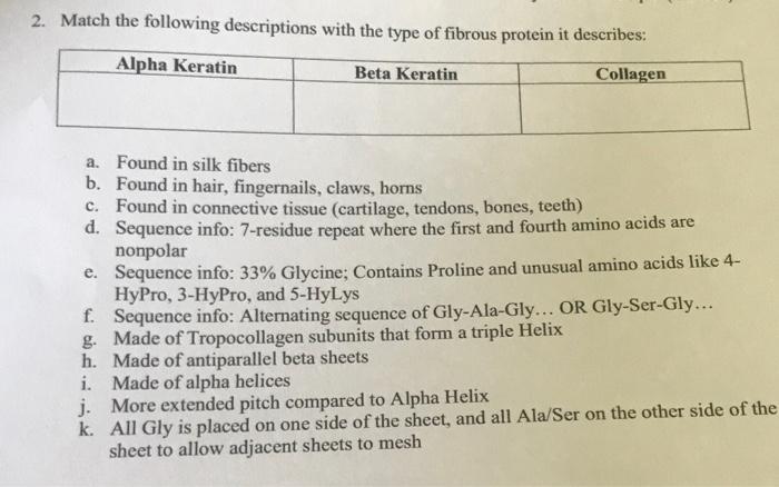 Solved 2. Match the following descriptions with the type of | Chegg.com