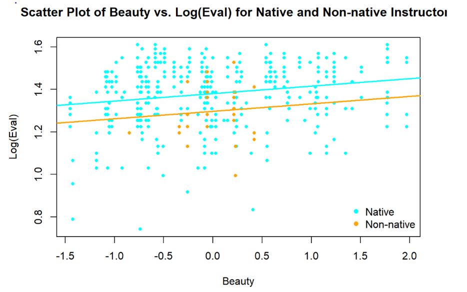 Solved Comment on the plot whether there is a visible | Chegg.com