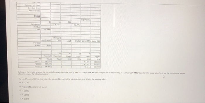 Solved Dep.= % WRK Indep.= % MGT SUMMARY OUTPUT Regression | Chegg.com