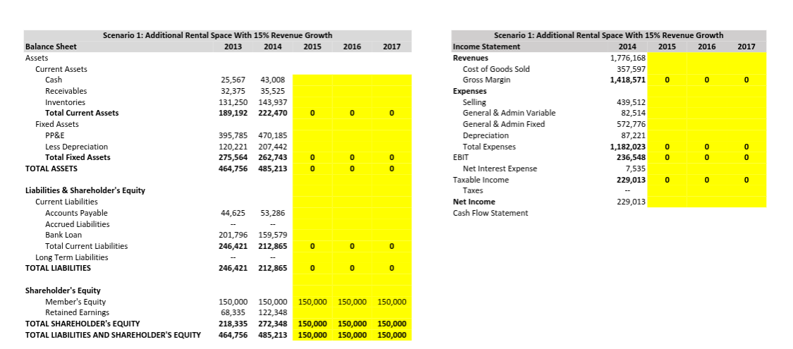 Create a pro forma for each of the 4 ﻿scenarios | Chegg.com