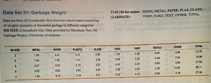 Solved use the data below garbage weight to determine the | Chegg.com