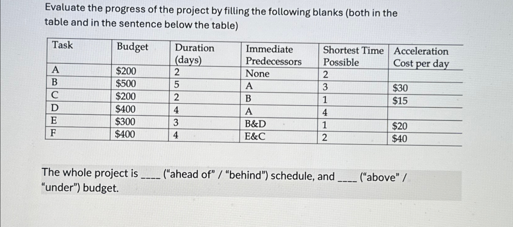 Solved Evaluate the progress of the project by filling the | Chegg.com
