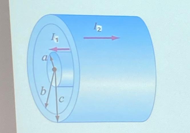 Solved Circular Current Distribution: Determine the | Chegg.com