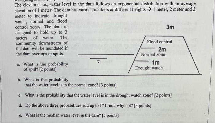 The elevation i.e., water level in the dam follows an | Chegg.com