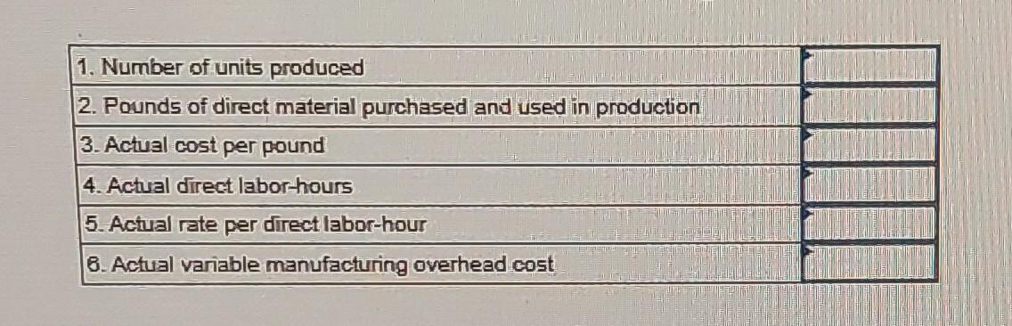 Solved Case 10-17 (Algo) Worklng Backwards from Varlance | Chegg.com