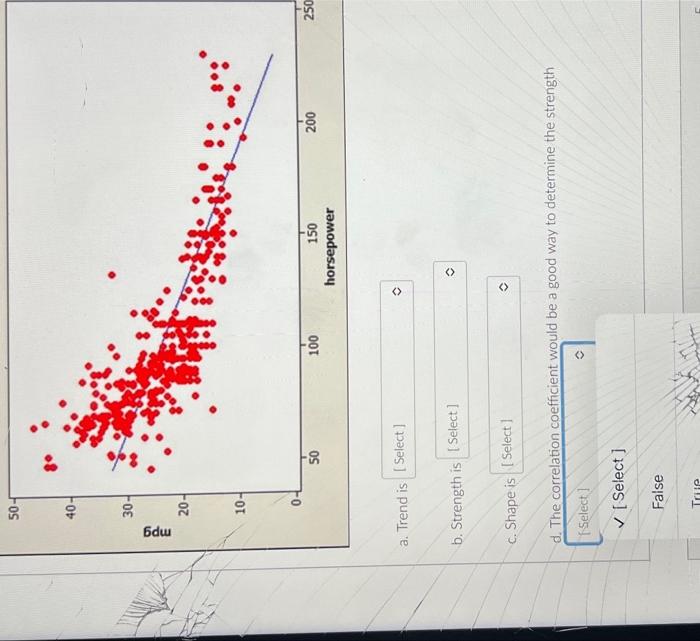 Solved Given the scatter plot below, describe the following. | Chegg.com