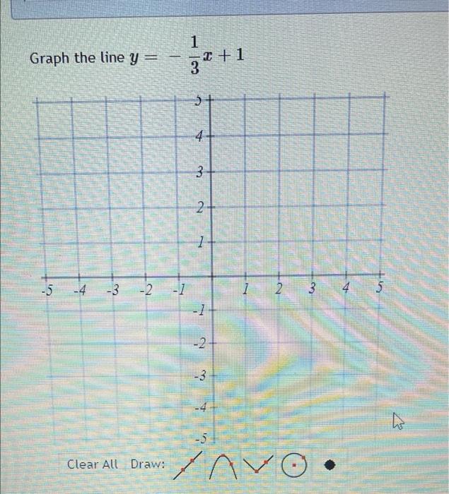 Solved 1 -2 +1 Graph the line y = ° CO 4 3 2+ 1 + -5 -4 -3 | Chegg.com