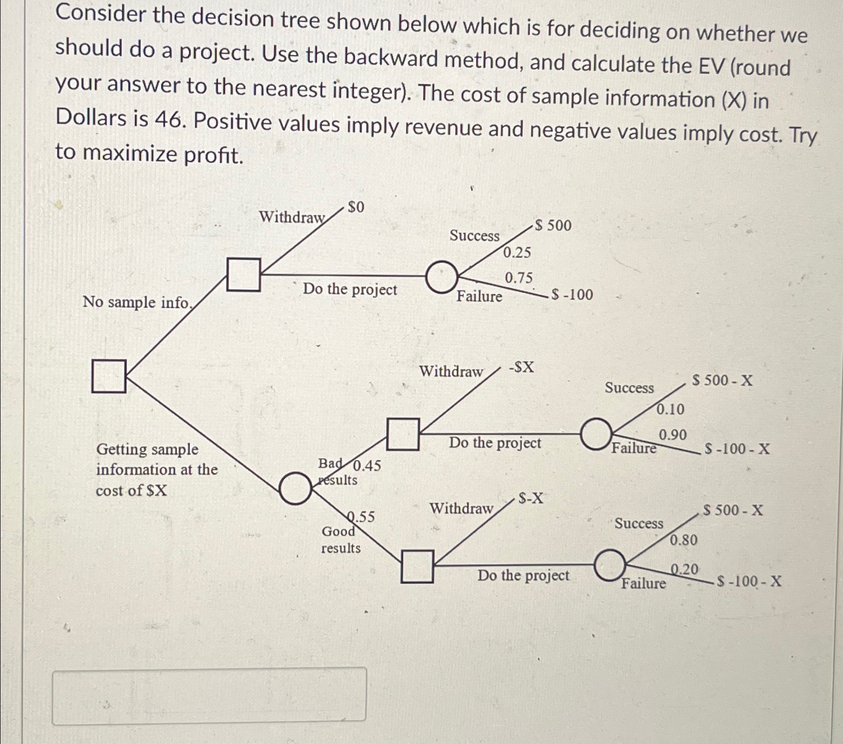 Solved Consider the decision tree shown below which is for | Chegg.com