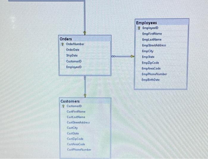 Instructions: Write SQL queries that will provide the | Chegg.com