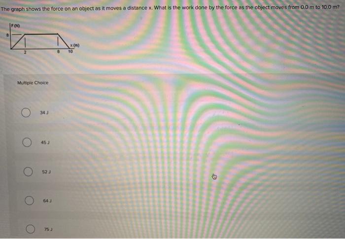 Solved The Graph Shows The Force On An Object As It Moves A