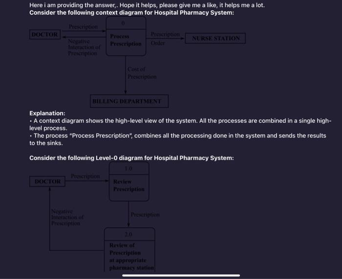 Solved Develop a context diagram and level-0 diagram for the | Chegg.com