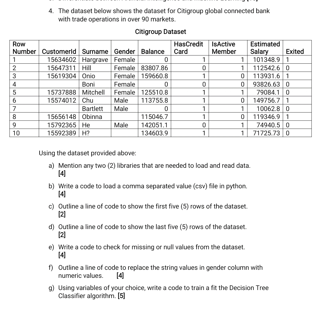 Solved The dataset below shows the dataset for Citigroup | Chegg.com