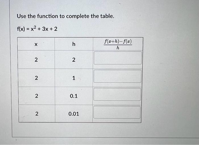 Solved Use the function to complete the table. f(x)=x2+3x+2 | Chegg.com