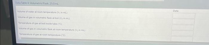 Data Tabie 3:Polystyrene Test Tube 12×75 mm Valume of | Chegg.com