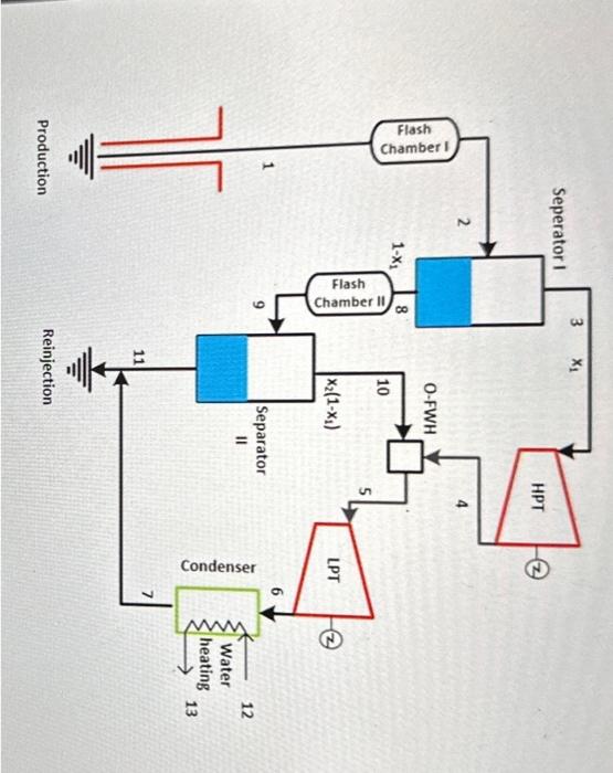 Solved The schematic diagram of a double-flash geothermal | Chegg.com