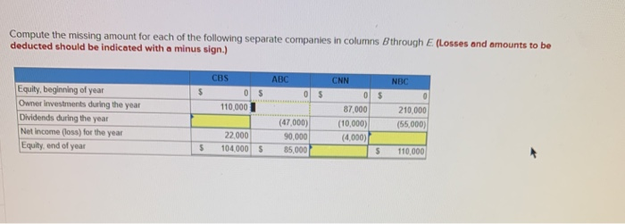 Solved Compute the missing amount for each of the following | Chegg.com