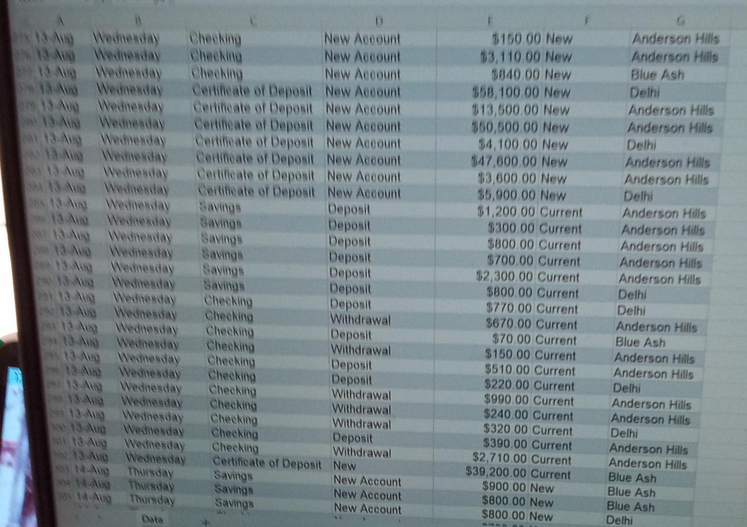 Solved The People's Choice Bank is a small community bank | Chegg.com