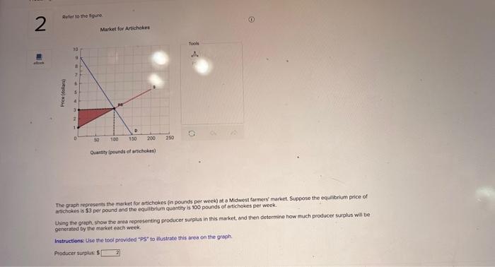 Solved The graph represents the market for artichokes in | Chegg.com Solved The graph represents the market for artichokes in | Chegg.com