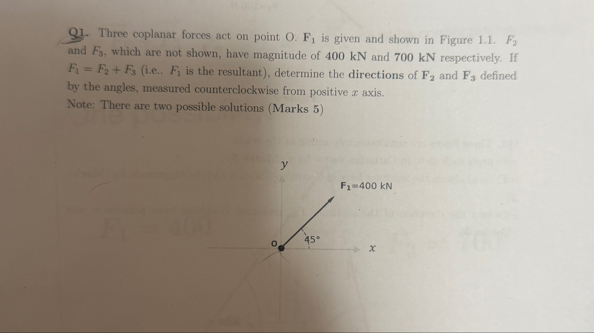 Q1. ﻿Three coplanar forces act on point O.F1 ﻿is | Chegg.com