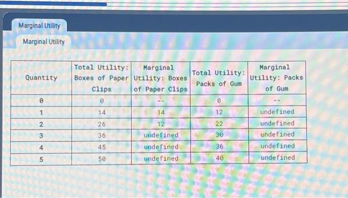 Solved when I go irom naving zero Doxes to one Dox or paper | Chegg.com