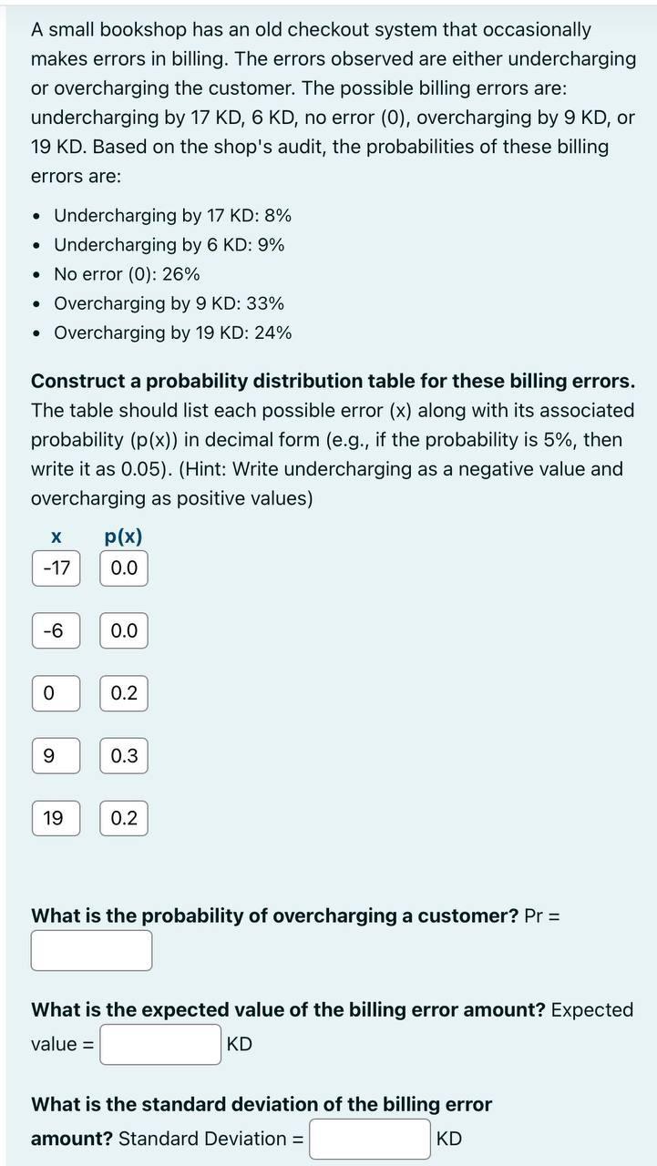 Solved A small bookshop has an old checkout system that | Chegg.com