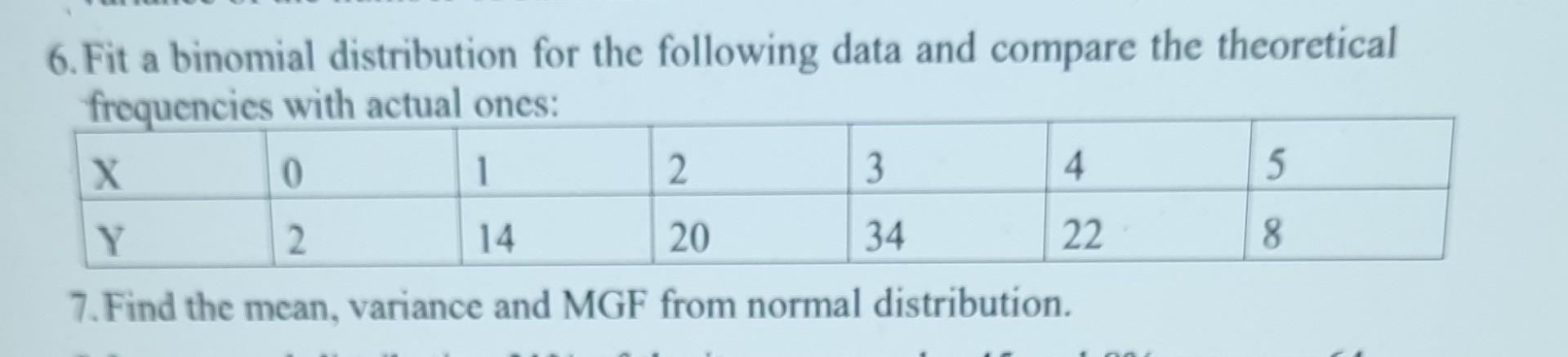Solved 6. Fit a binomial distribution for the following data | Chegg.com