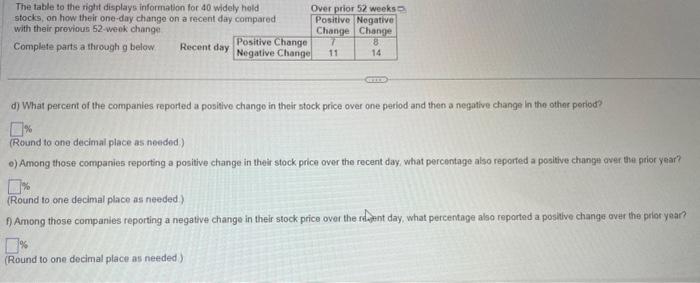 Solved The table to the right displays information for 40 | Chegg.com