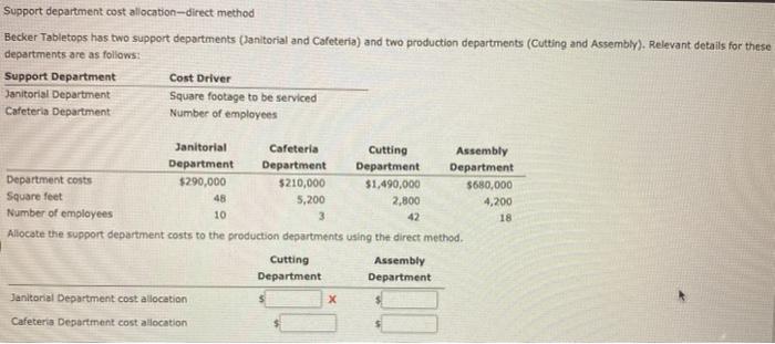 Solved Support Department Cost Allocation Direct Method