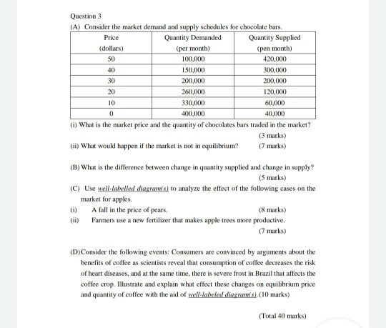 Solved Question 3 (A) Consider the market demand and supply | Chegg.com