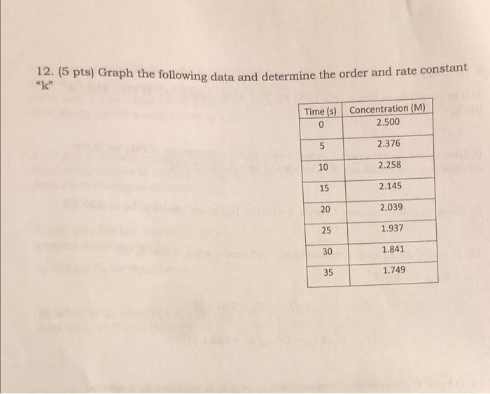 Solved 12. (5 pts) Graph the following data and determine | Chegg.com