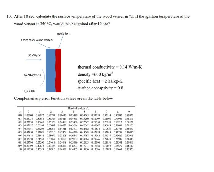 Solved 0. After 10sec, calculate the surface temperature of | Chegg.com