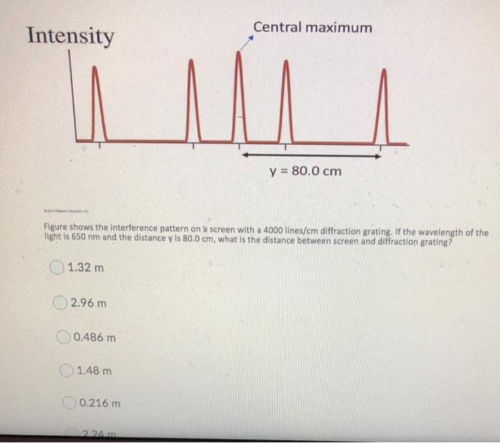 Solved Figure shows the interference pattern on a screen | Chegg.com